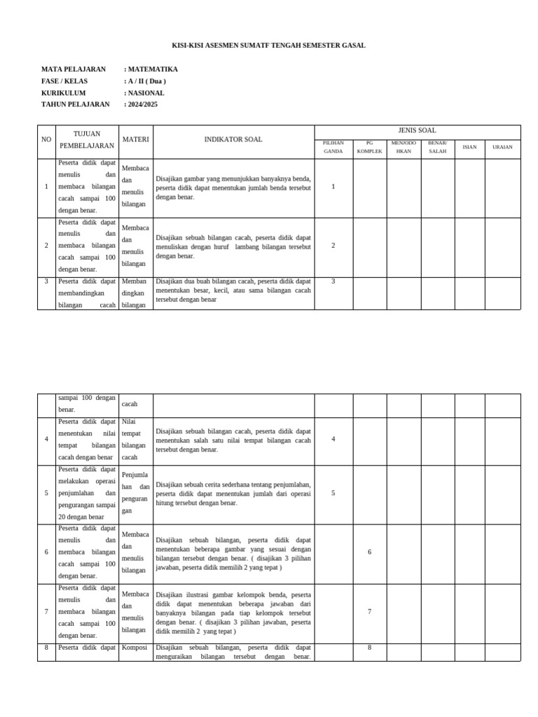 KISI-KISI_MATEMATIKA_KELAS II_ASTS 1 2024. | PDF