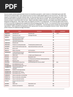 USP Test Solutions and Preparations | PDF | Acid | Ammonia