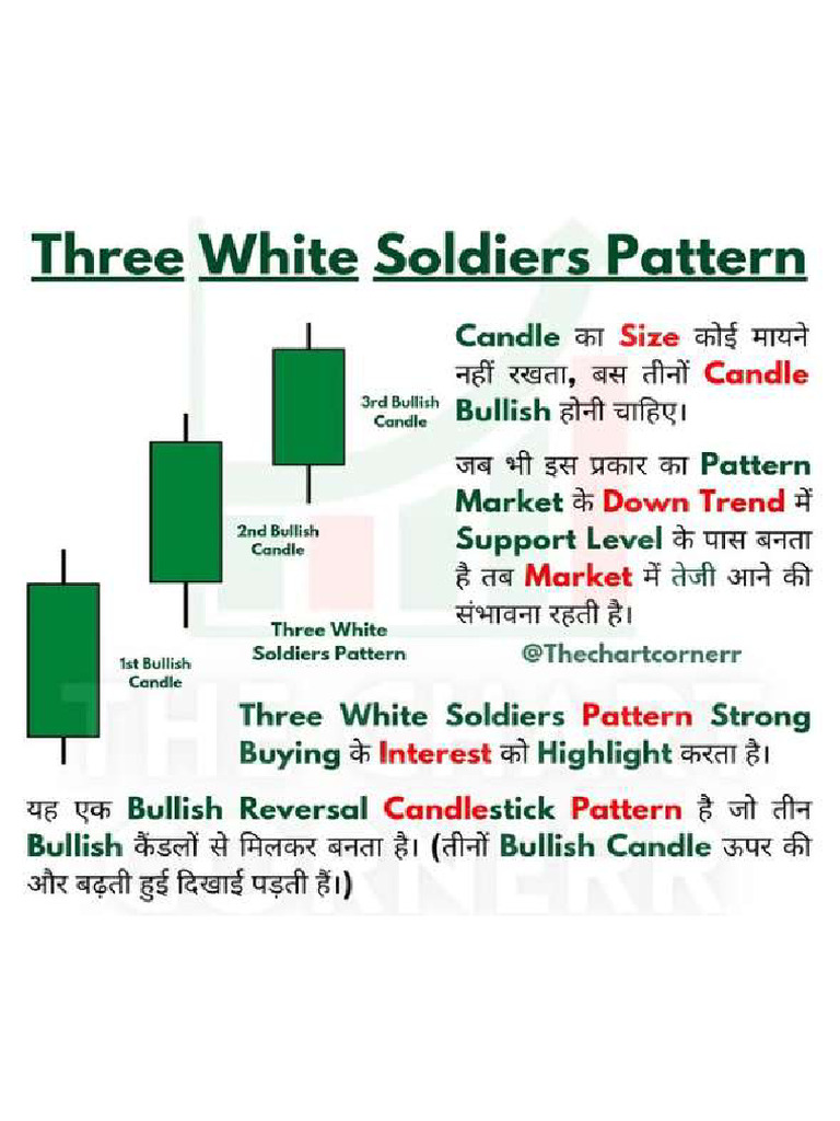 Three White Soldier Pattern | PDF