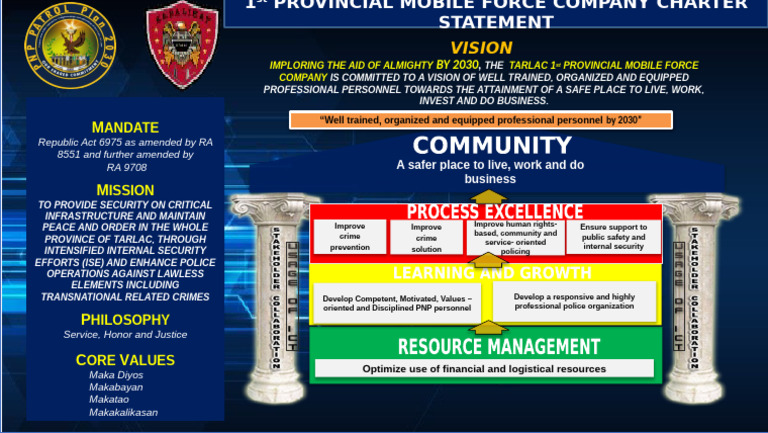 Charter Statement | PDF | Law Enforcement | Crime & Violence