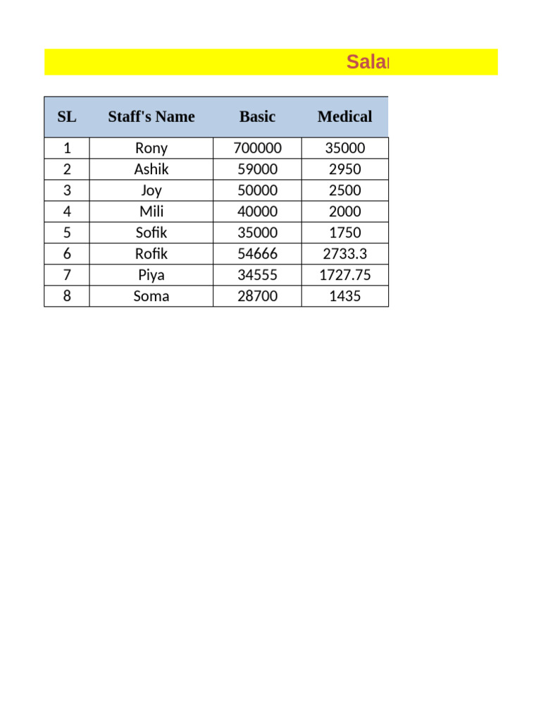 Kazal Excel Sheet | PDF