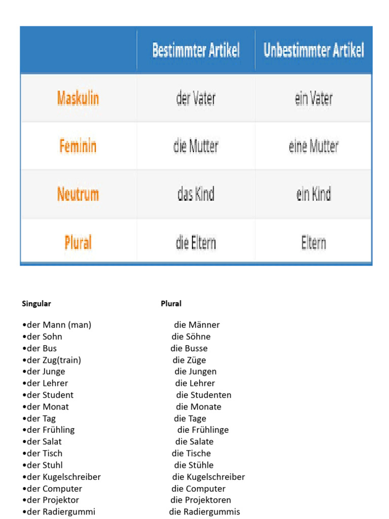 1 Definite, Indefinite Articles | PDF