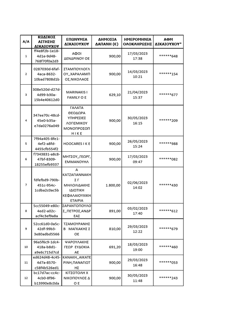 ΠΙΝΑΚΑΣ ΟΛΟΚΛΗΡΩΜΕΝΩΝ ΕΠΕΝΔΥΤΙΚΩΝ ΣΧΕΔΙΩΝ ΑΠΟΦΑΣΗ Final | PDF