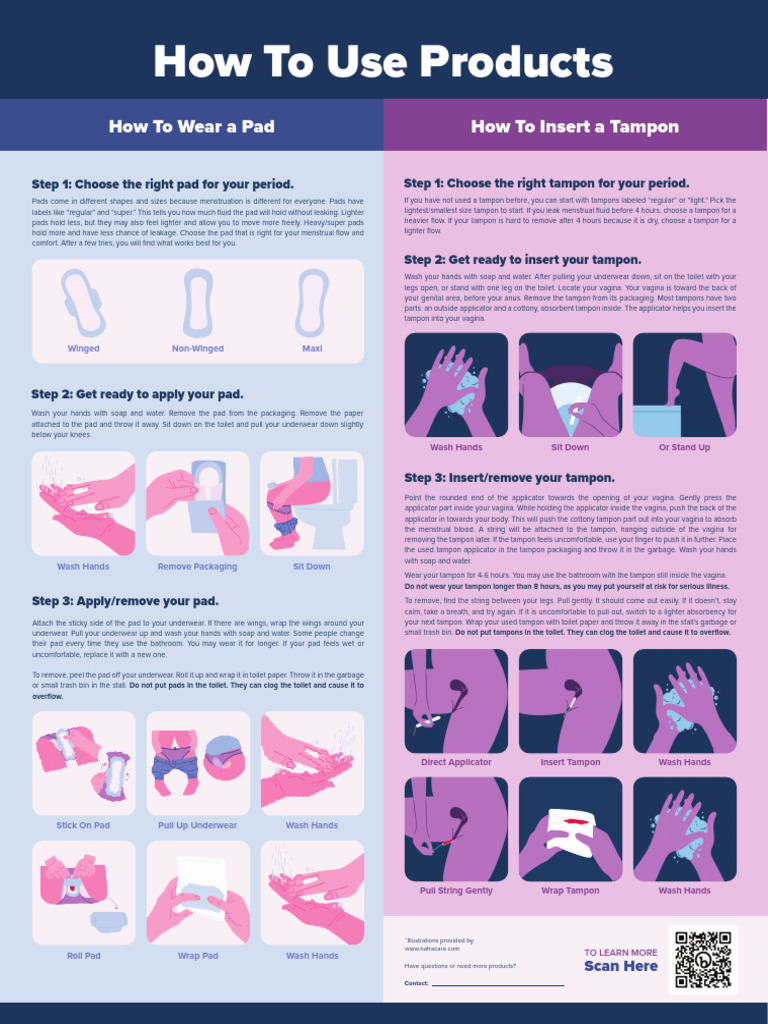 How To Use Products 1 | PDF | Vagina | Menstruation