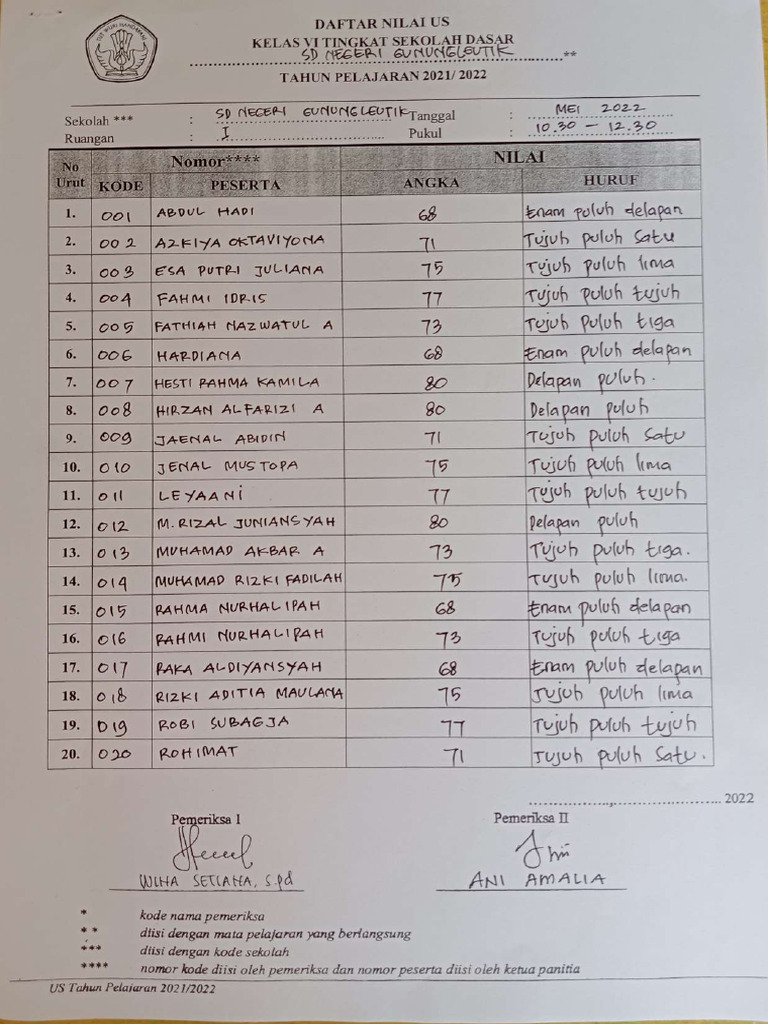 Daftar Nilai Us SDN Gunungleutik | PDF