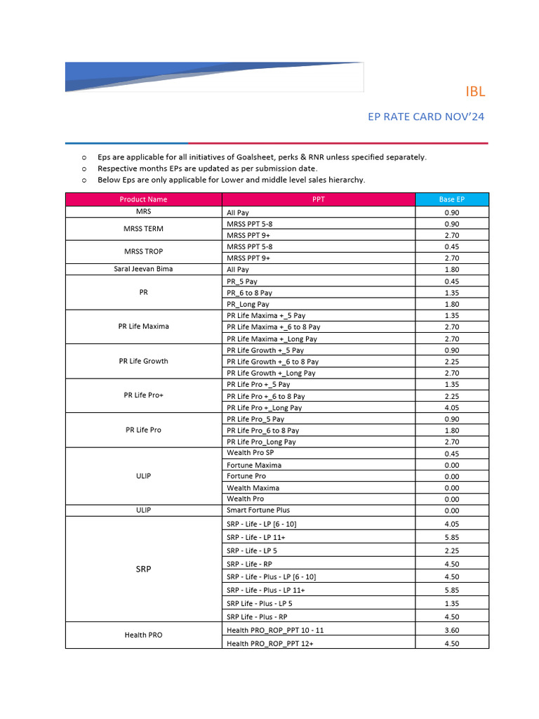 IBL EP Chart Nov'24 | PDF | Actuarial Science | Retirement