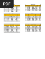 Indian Railway Station Code List | PDF