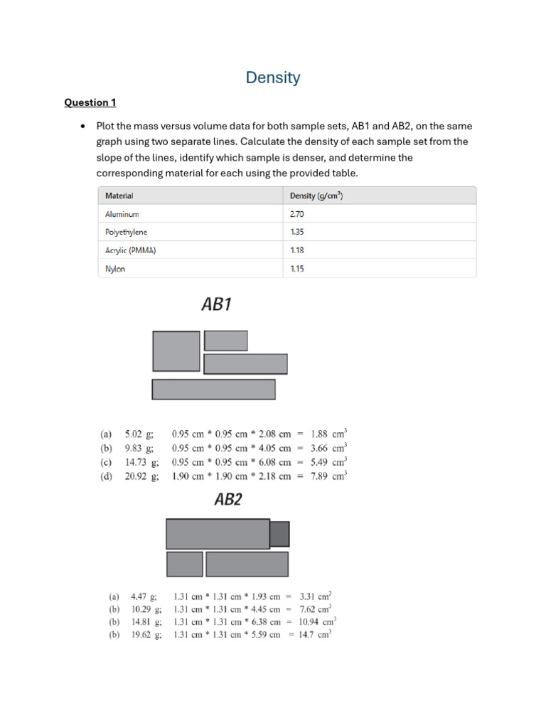Density Analysis of Sample Sets AB1, AB2, C1, C2 | PDF