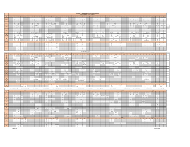 Updated Time Table Jan. - May 2025 | PDF | Learning Programs | Teaching