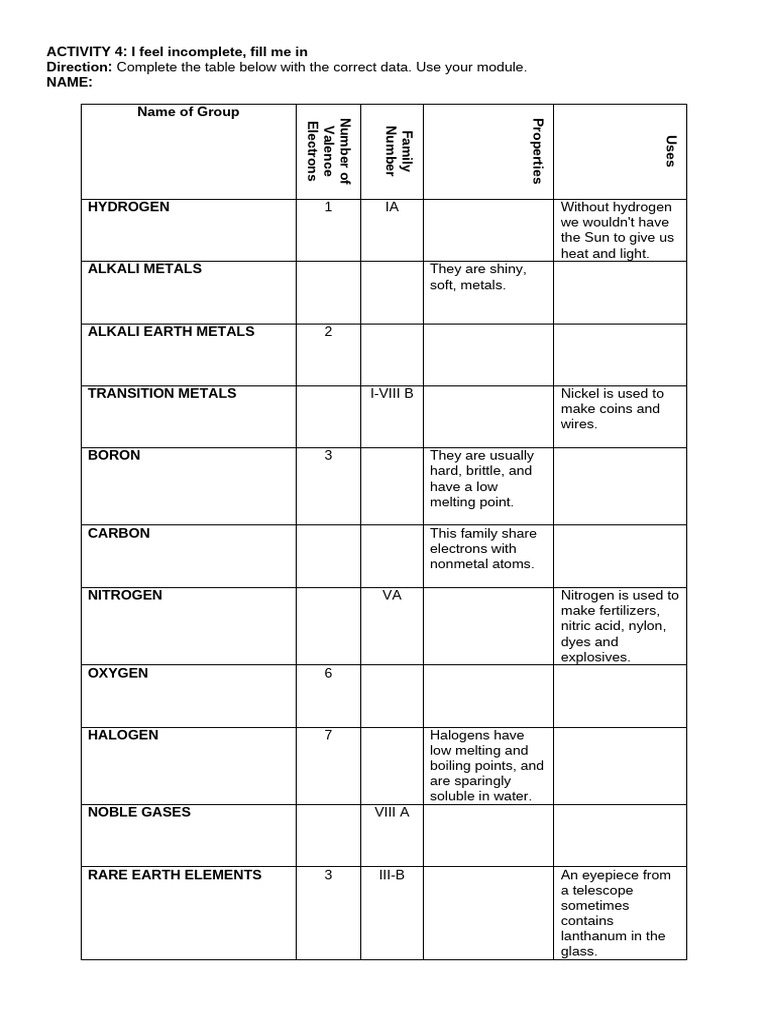 ACTIVITY - Families in Periodic Table of Elements | PDF | Atoms ...
