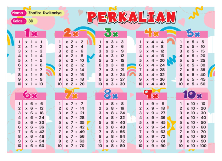 Desain Perkalian | PDF