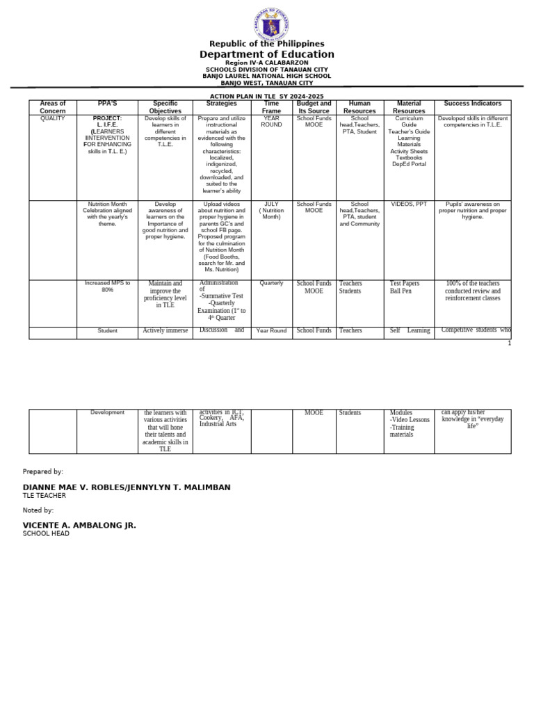 Action Plan Tle Sy 24-25 | PDF | Learning | Human Communication