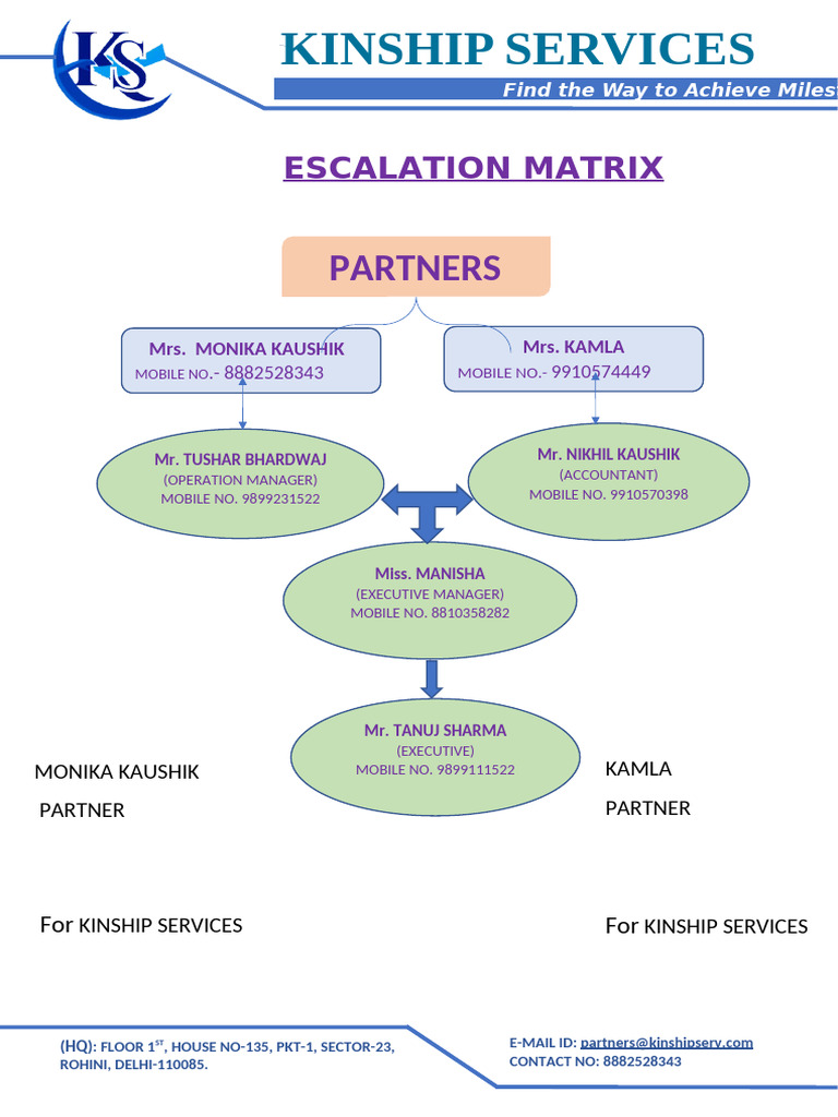 Escalation Matrix | PDF