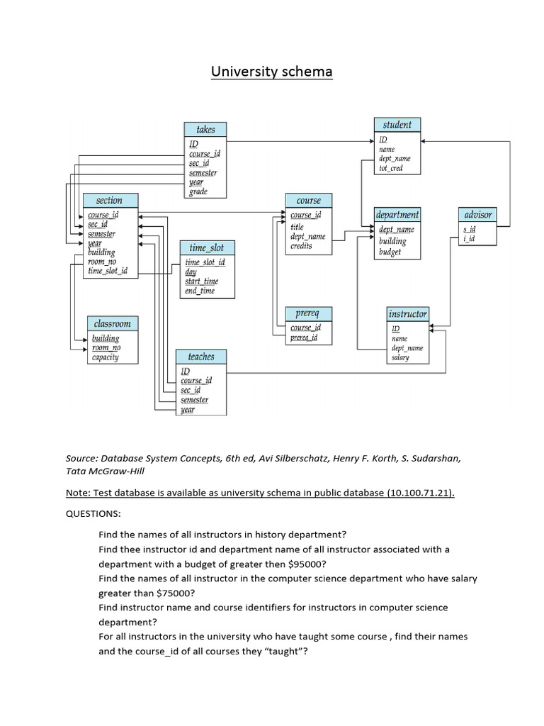 05 6.queries Practice Set.3 University Schema Korth | PDF | Information Science | Computer Data