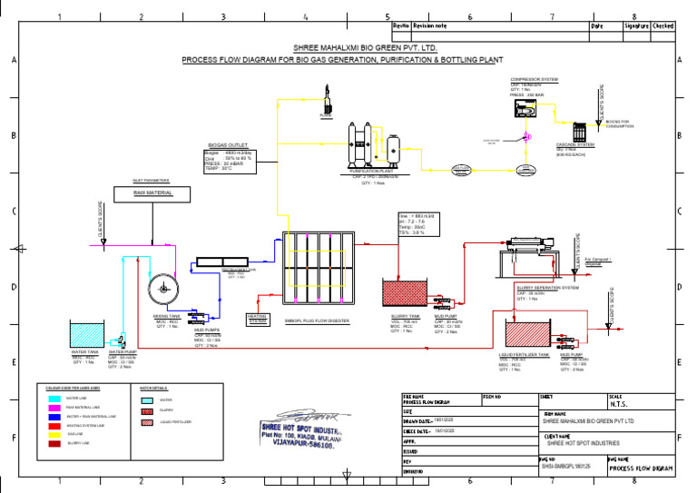 Flow Digram | PDF | Liquids | Transparent Materials