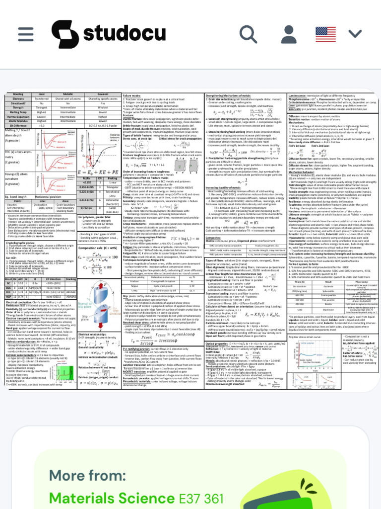 Materials Science Cheat Sheet | PDF | Fracture | Ductility