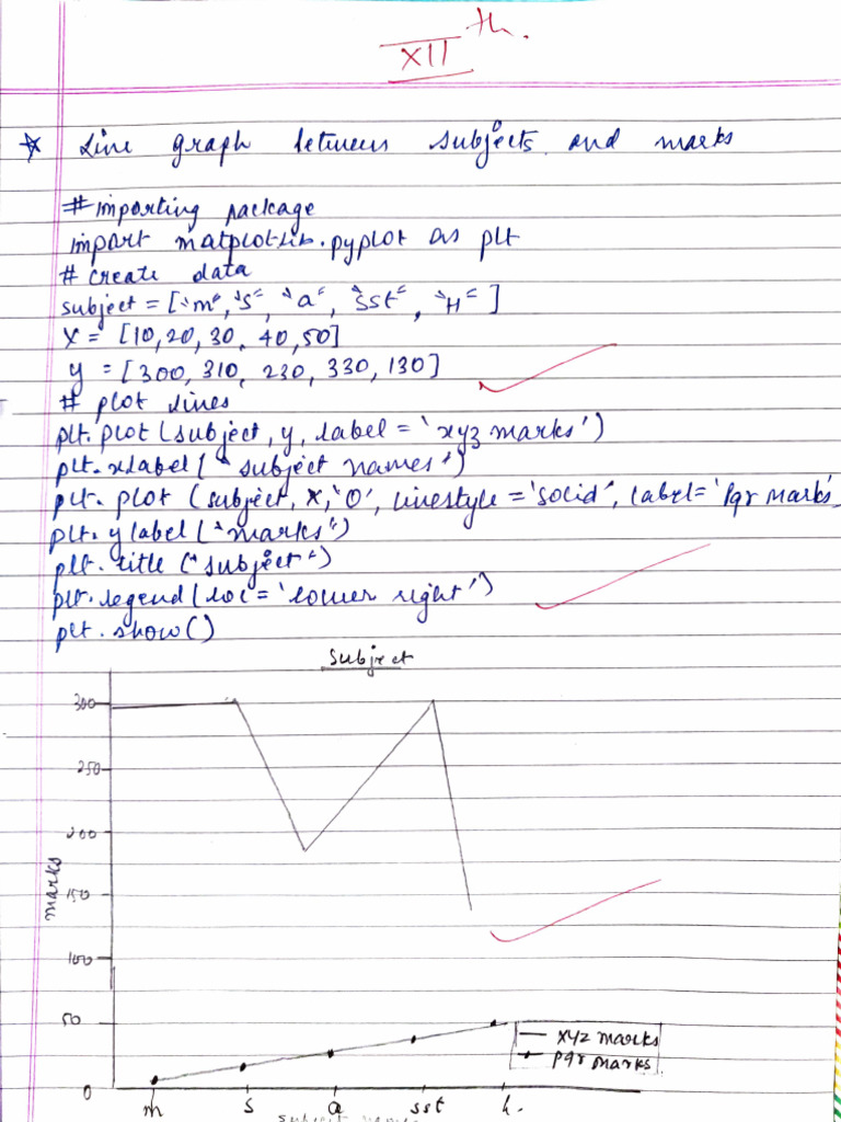 Data Visualization with Matplotlib | PDF