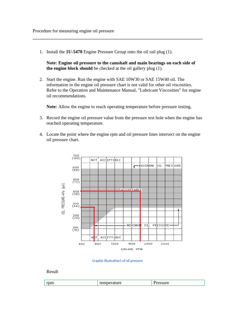 Measuring Engine Oil Pressure Procedure | PDF | Motor Oil | Pump
