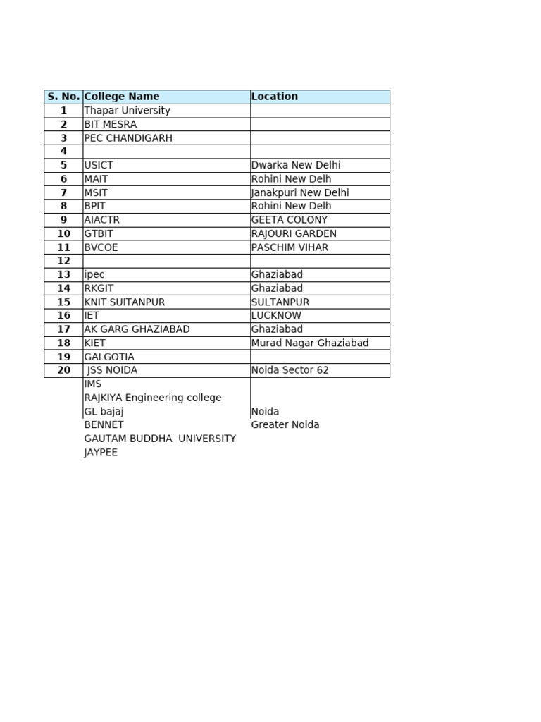 Collage Preference List (Version 1) | PDF