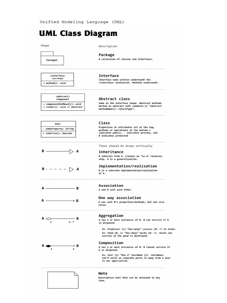 UML Reference Card | PDF