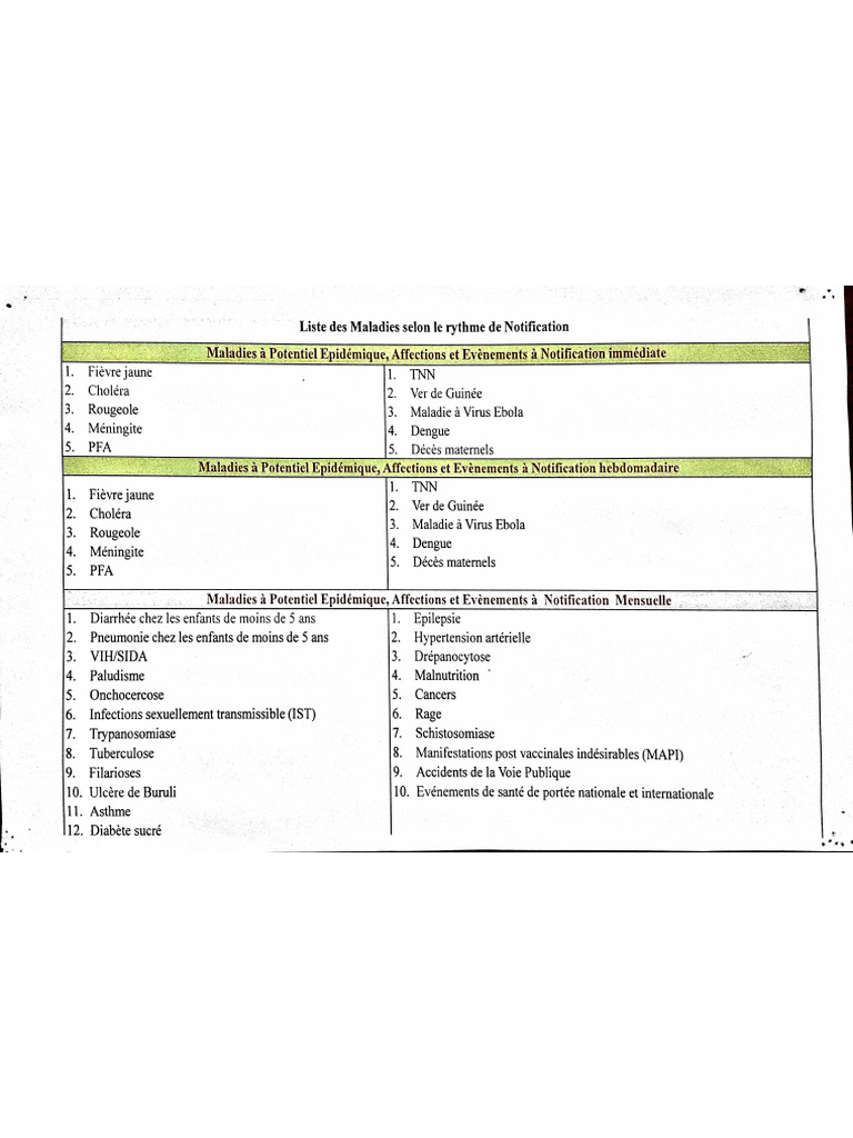 Liste de MDOI 1 | PDF