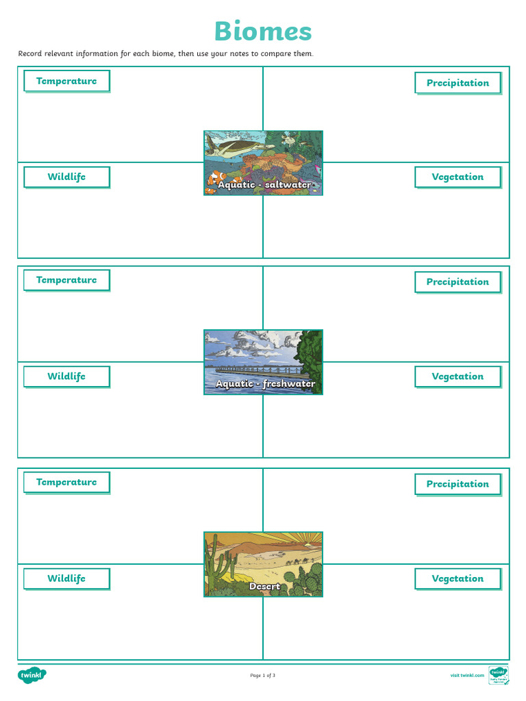 Biomes Activity Sheet A3 | PDF