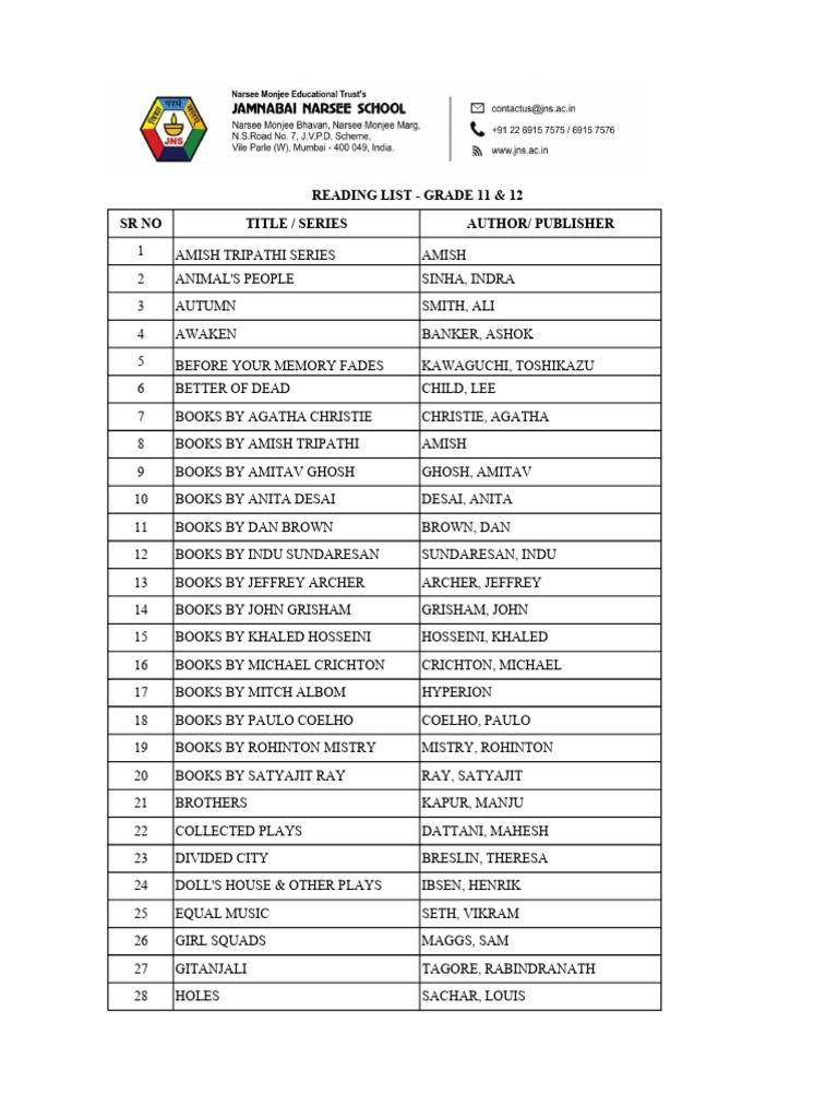 Grade 11 & 12 - Reading List | PDF