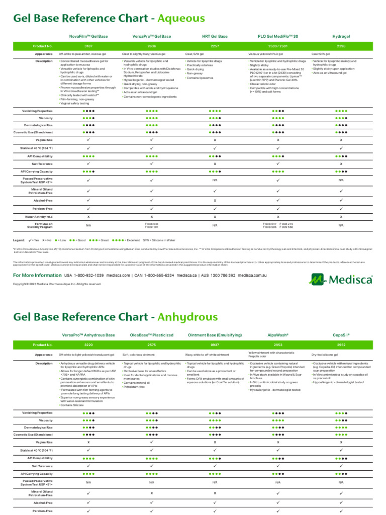 Gel Base Reference Chart | PDF | Chemical Substances