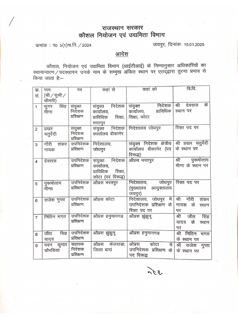 ITI officers trfr list | PDF