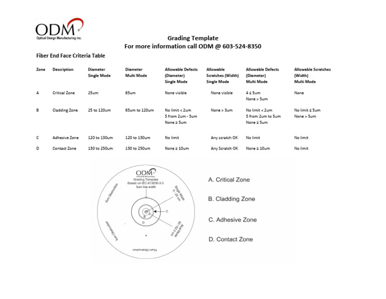 VIS300 SM & MM Grading Template Instructions | PDF