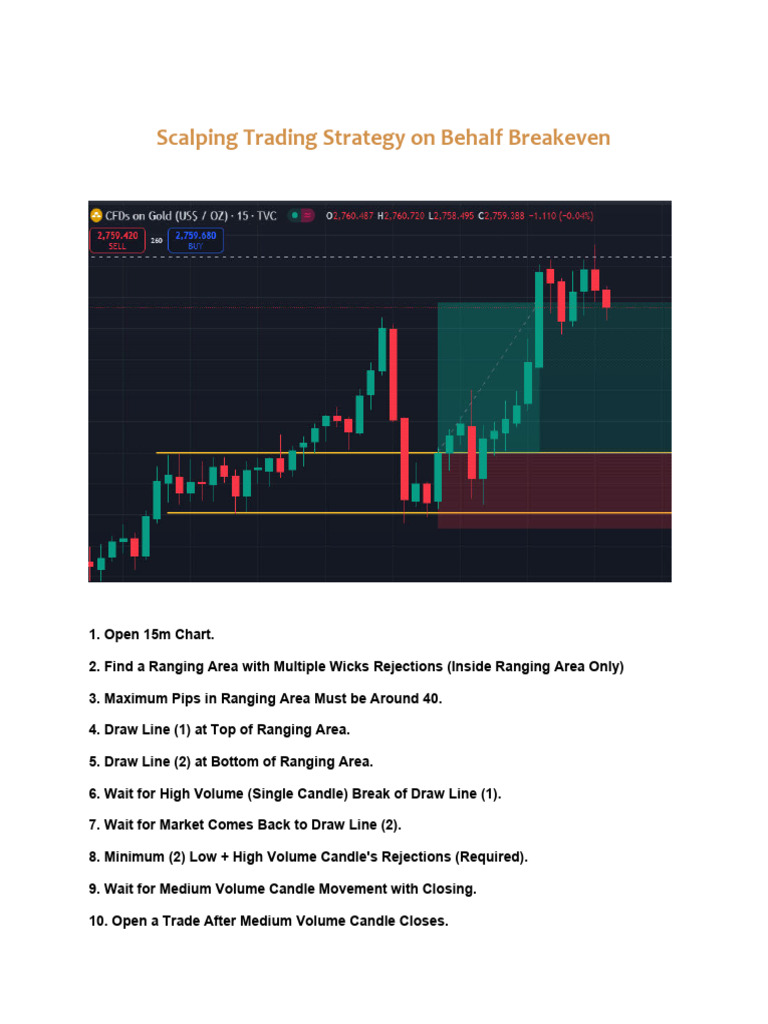 Trading Strategy 15m Scalp | PDF