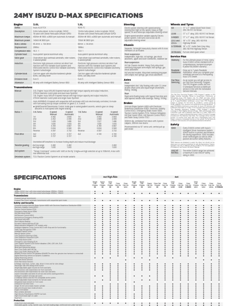 2024 Isuzu D-MAX Specifications | PDF | Pickup Truck | Truck