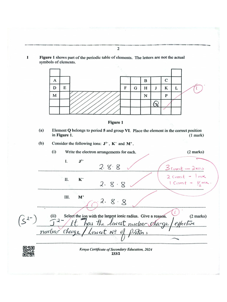 Chemistry Kcse 2024 Papper 2 Marking Scheme | PDF