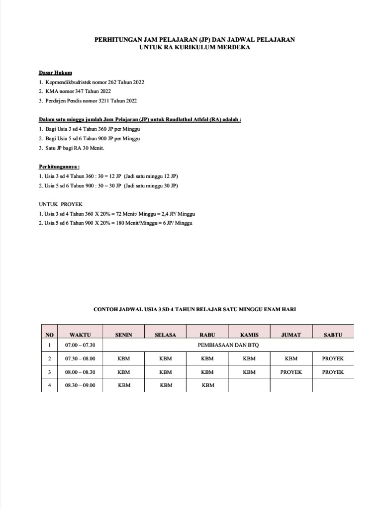 Contoh Jadwal Pel Ra | PDF