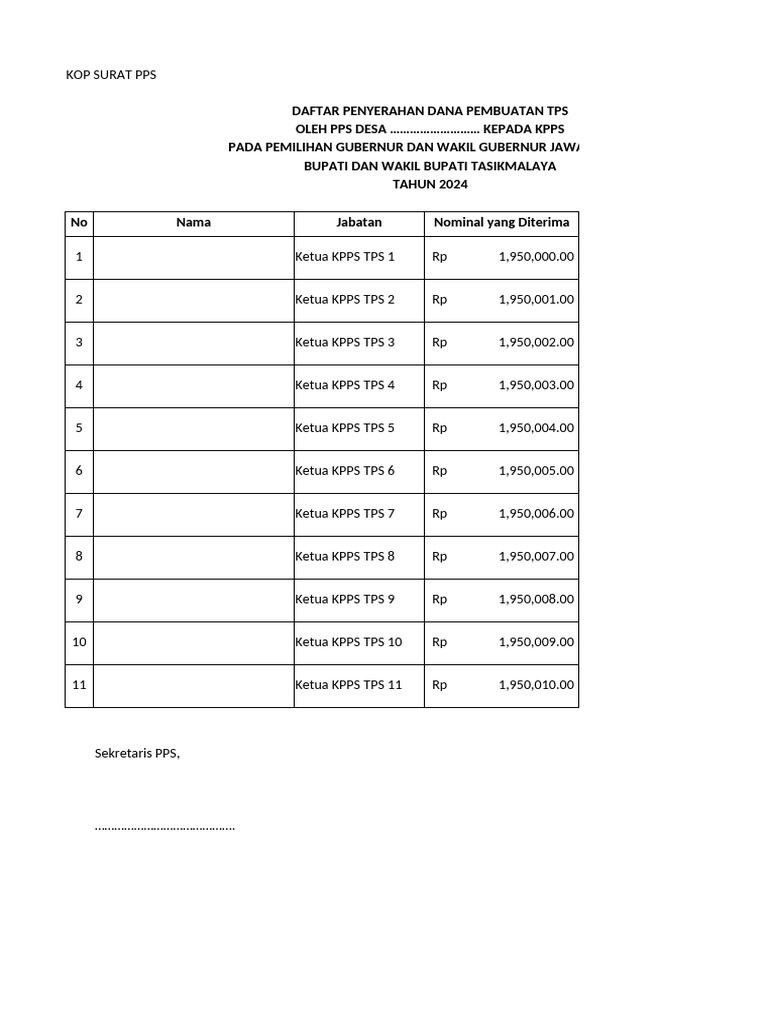 Daftar Penyerahan Dana Pembuatan TPS | PDF