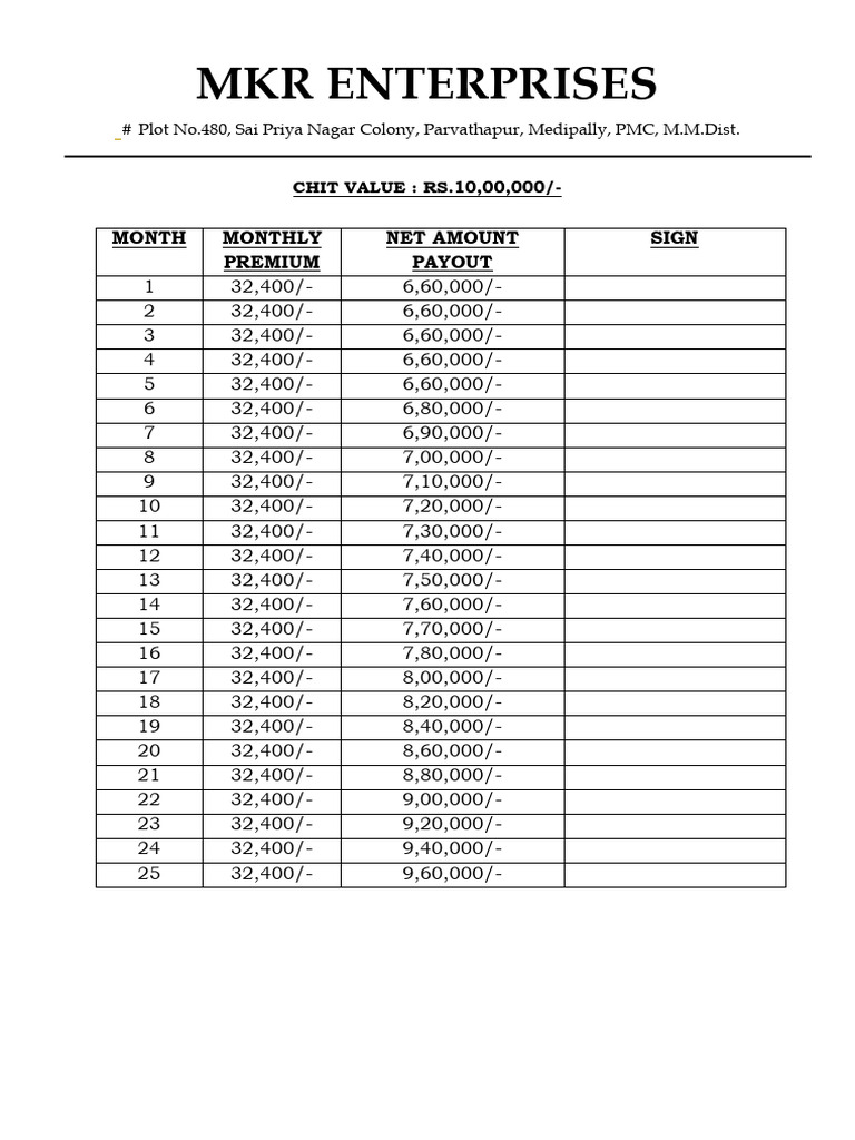 10LACS CHITTI 25 MONTHS | PDF