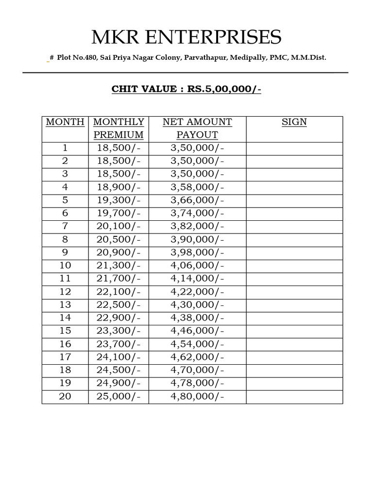 5lacs Chitti 20 Months Commison Based | PDF