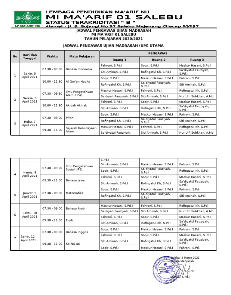 Jadwal Pengawas Ujian Madrasah | PDF