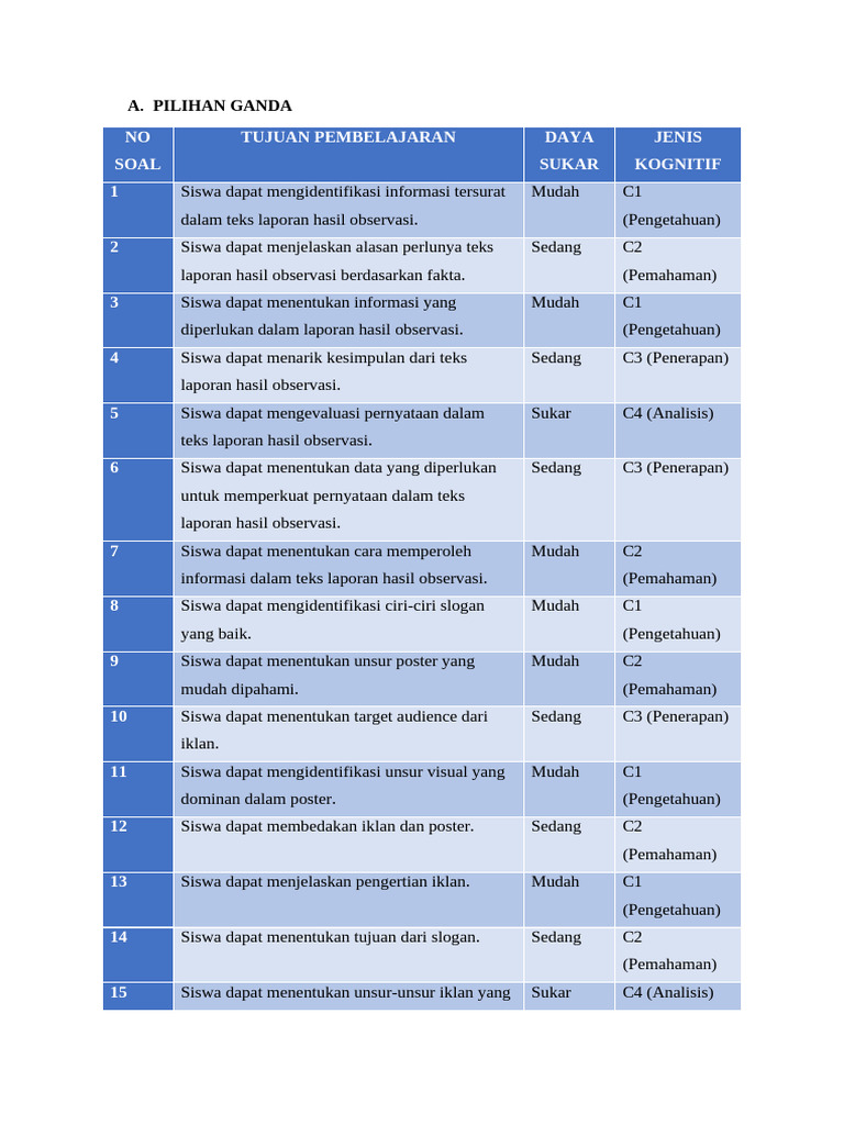 Kisi Kisi Soal Bahasa Indonesia Kelas VIII | PDF