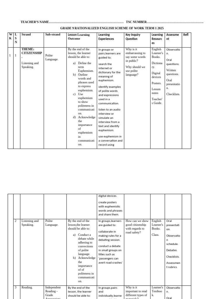 Grade 9 English Scheme of Work 2025 | PDF | Educational Assessment | Poetry