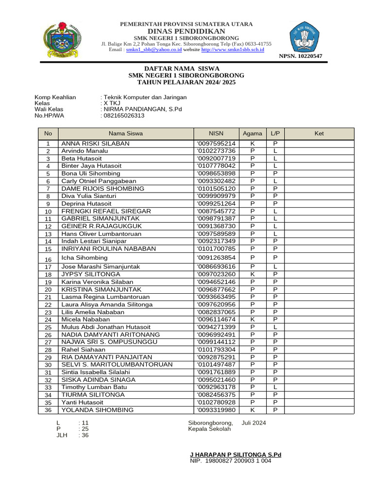Daftar Nama Kelas X TKJ Juli 2024 | PDF