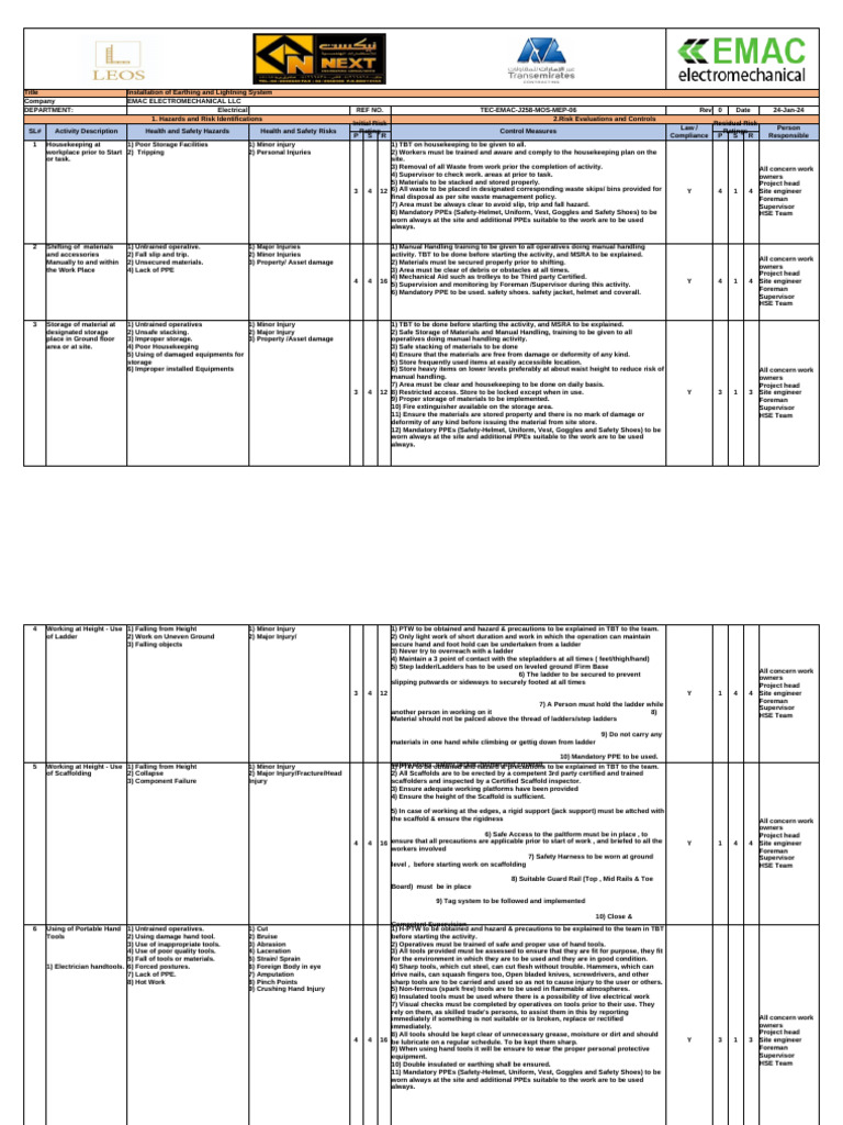 37 RISK ASSESSMENT - Installation of Earthing and Lightning Protection ...