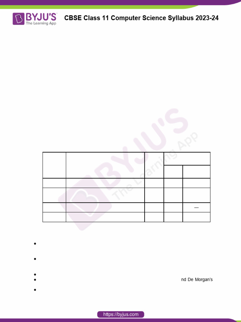 CBSE Class 11 Computer Science Syllabus 2023 24 | PDF | Byte | Control Flow