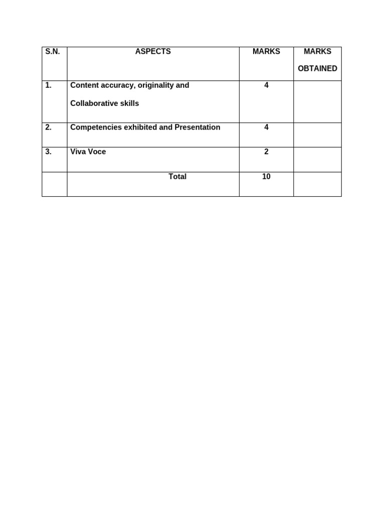 S.N. Aspects Marks Marks Obtained 1. Content Accuracy, Originality and ...