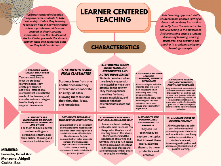 Understanding Learner Centered Teaching Pdf Learning Human