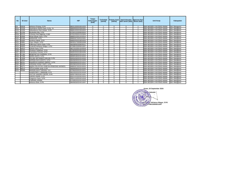 Format Rekap Absensi Bulan September 2024 | PDF