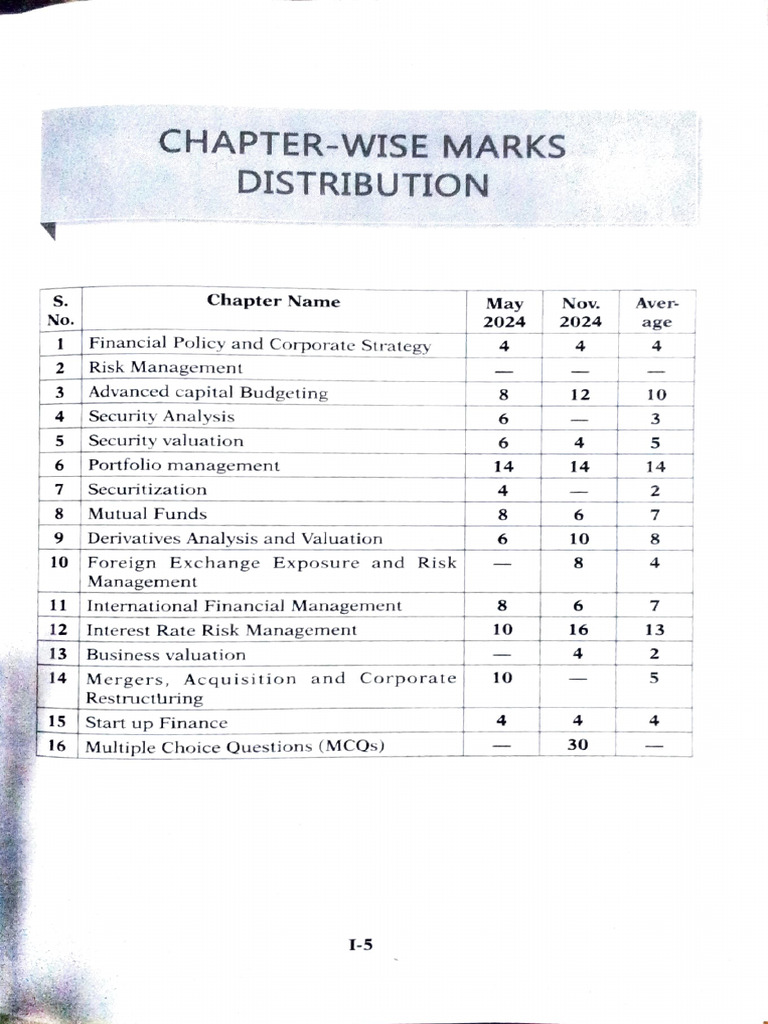Chapter-wise Marks Distribution Guide | PDF