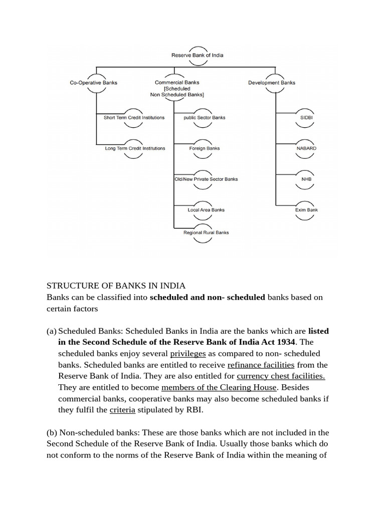 Types of Banks | PDF | Banks | Reserve Bank Of India