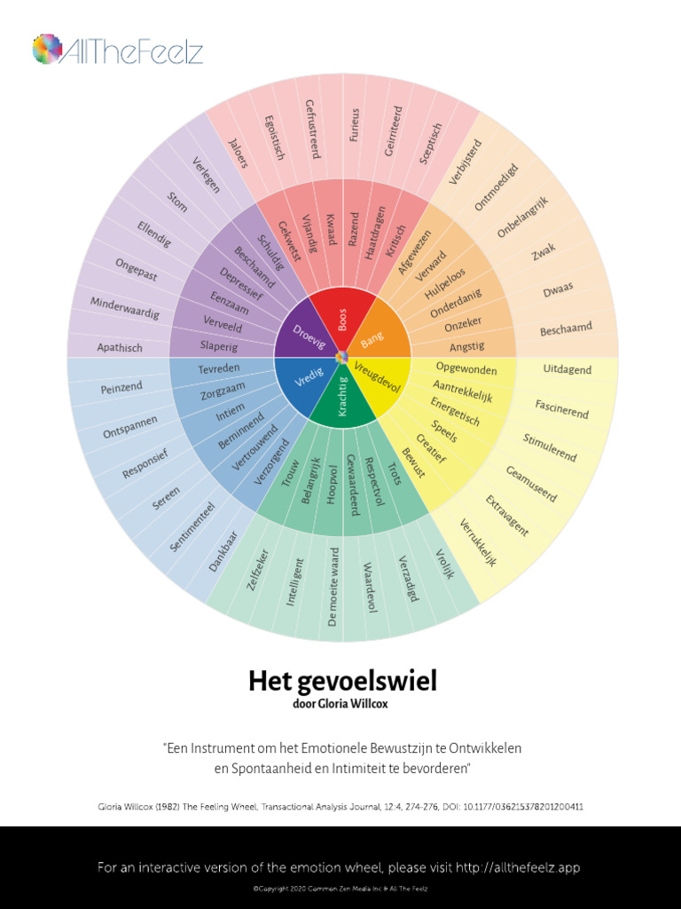 Willcox - Emotiewiel | PDF