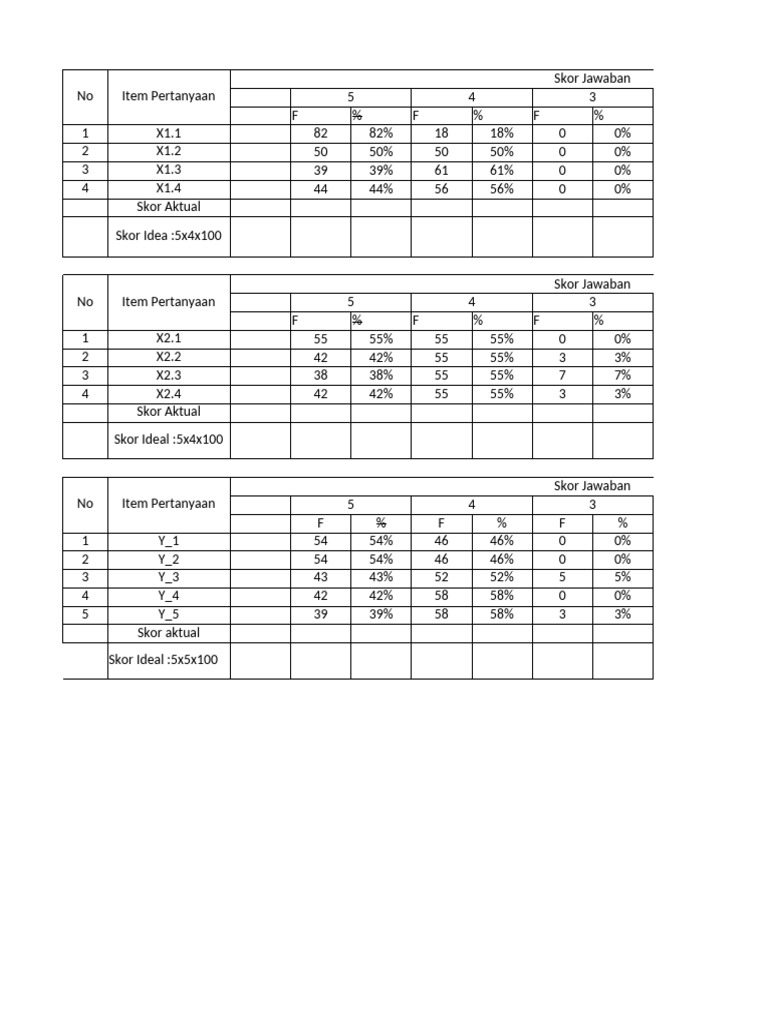 Tabulasi Data Yang Benar Rahma | PDF